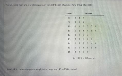 Solved The Following Stem And Leaf Plot Represents The