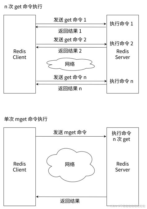 【redis篇】string类型命令详讲以及它的使用场景 redis的string csdn博客
