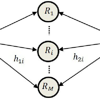 Two Way Relay Channel Download Scientific Diagram