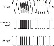FM Demodulation National Instruments
