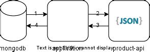 Bulk Update With Spring Data Mongodb Reactive Moncef Aoudia