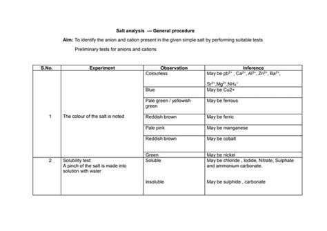 Cation Qualitative Analysis Pptx