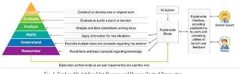 Figure 1 From Towards Human Cognition Level Based Experiment Design For Counterfactual