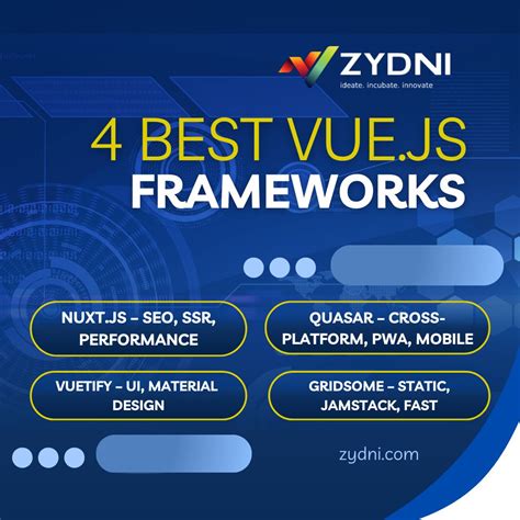 Vuejs Webdevelopment Javascript Frontend Coding Zydni Software Solutions
