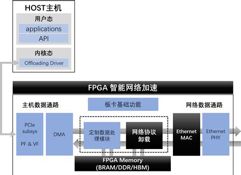 Fpga Ip 杭州菲数科技有限公司