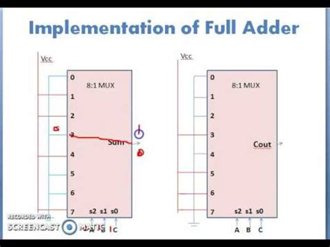 Full Adder Using Multiplexer Youtube
