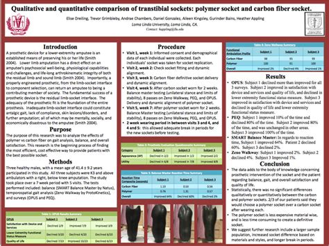Research Transtibial Socket Comparison