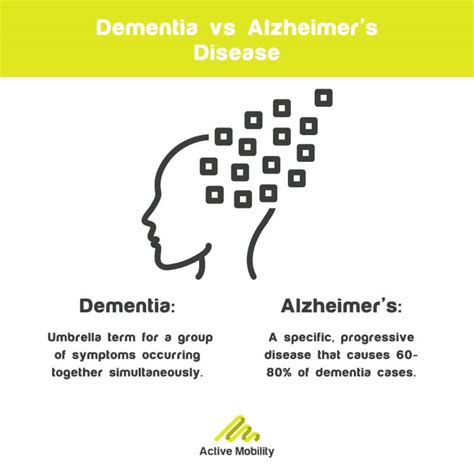 Whats The Difference Between Dementia And Alzheimers Active Mobility