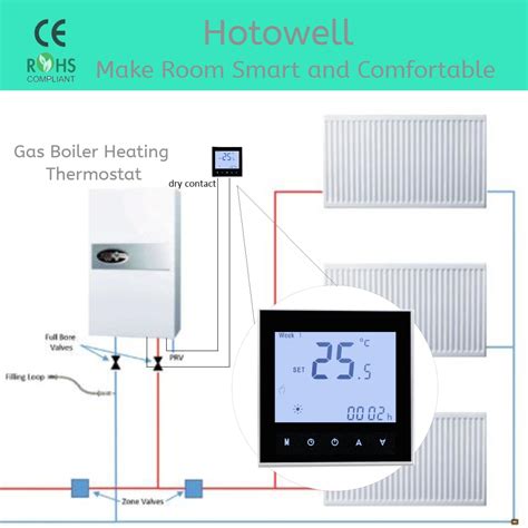 Cheap Wifi Thermostat