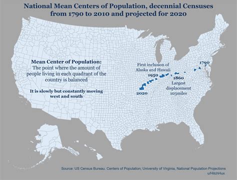 [oc] National Mean Centers Of Population Decennial Censuses From 1790
