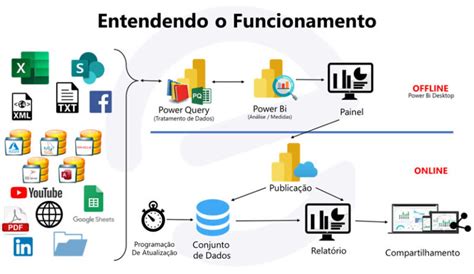 Curso de Power Bi Online Aprenda Rápido e Sem Segredo