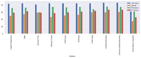 GitHub ANAGHASHARMA Salary Prediction