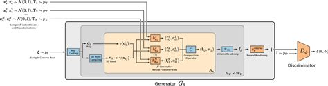 figure 1 from giraffe representing scenes as compositional generative
