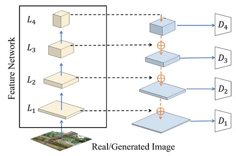 real time detection algorithm for kiwifruit canker based on a