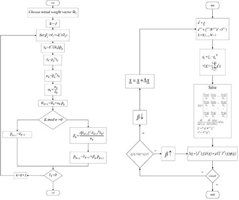 Figure 4 From Modeling The Dynamic Of Scara Robot Using Nonlinear Autoregressive Exogenous Input