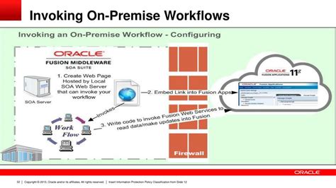 Ppt Oracle Fusion Applications Functional Architecture And Coexistence Deepdive Powerpoint