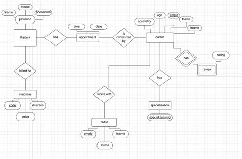 Solved Please Convert Into Bcnf Patientpatientid Phonenum Fname