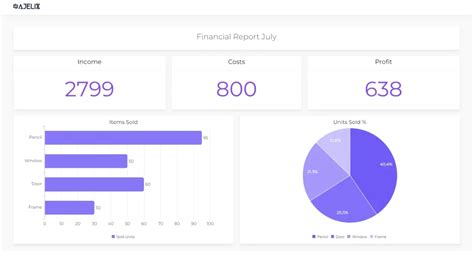 Financial Data Visualization Examples and Best Practices: Guide - Ajelix