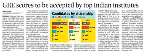 Jyoti Joshi Posted On Linkedin