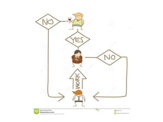 Algorithms And Flowchart For IGCSE Babes PPT Computing Technology Computing