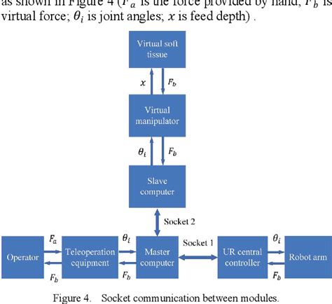 Figure From A Simulation Framework For Ultrasound Guided Minimally Invasive Robotic Breast