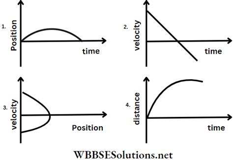 Wbchse Class 11 Physics One Dimensional Motion Short Answer Questions Wbbse Solutions