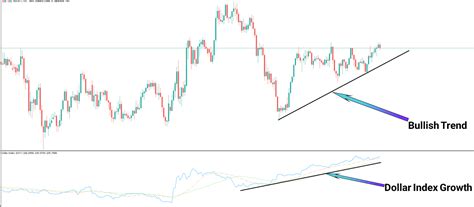Dollar Index Dxy Indicator Mt5 Free Download Trading Indicator For Metatrader 5