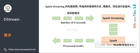 图解大数据 Spark Streaming 流式数据处理 阿里云开发者社区