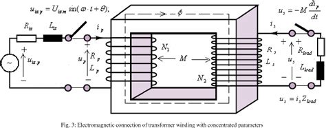Figure 2 From Computer Simulation Of Theoretical Model Of Electromagnetic Transient Processes In