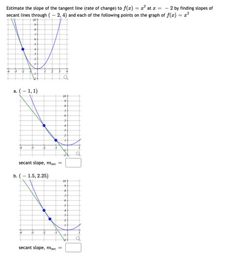 Solved Estimate The Slope Of The Tangent Line Rate Of Chegg Com