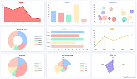 Guna Charts Winform 108 Crackgunachartswinforms Csdn博客