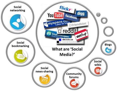 Social Media Examples — коллекция фото и изображений по теме ДзенРус