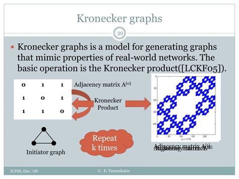 Ppt Fast Counting Of Triangles In Large Networks Without Counting