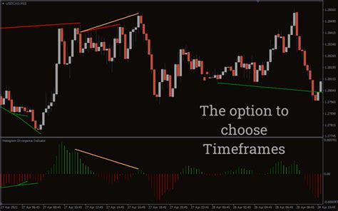 Histogram Divergence Indicator Mt4 Aierior