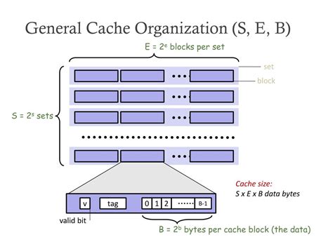 ppt ece 454 computer systems programming memory performance part i