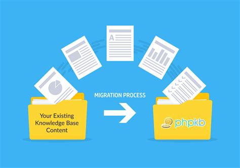 Migrate Your Knowledge Base Articles To Phpkb