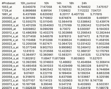 Analyse Gene List Reactome