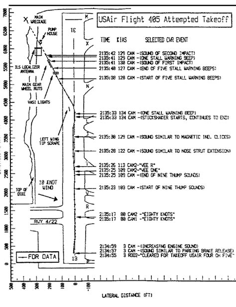 Usair Flight 405 Wikipedia