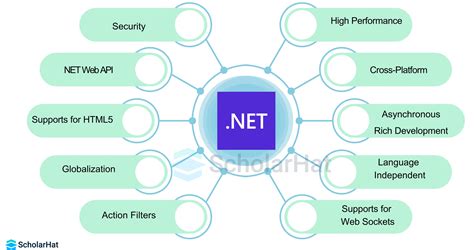 Asp Net Full Form Explore The Full Form And Its Potential