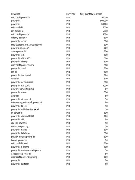 microsoft power bi pdf