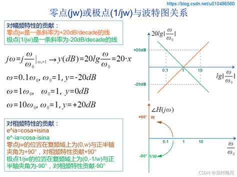传递函数与波特图解析 Csdn博客