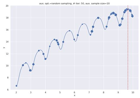 Bayesian Optimization Part 2 Acquisition Functions