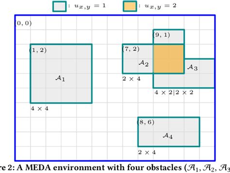 Figure 2 From Reinforcement Learning Based Module Placement For