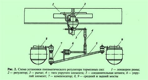 Автоматический регулятор тормозных сил схема подключения