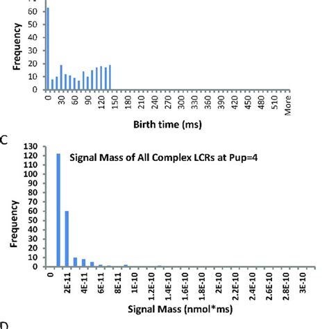 initial statistical analysis of automatically detected lcrs a and b