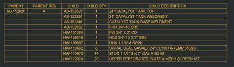 Solved Creo 2 0 Table Repeat Regions Ptc Community