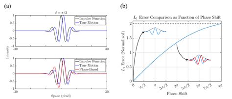 A One Dimensional Representation Of Phase Shifting Gabor Filters As Download Scientific