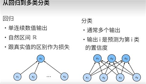 Softmax回归损失函数softmax回归分类模型的损失函数 Csdn博客