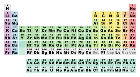 Interactive Periodic Table Of Elements Archives Dynamic Periodic Table Of Elements And Chemistry