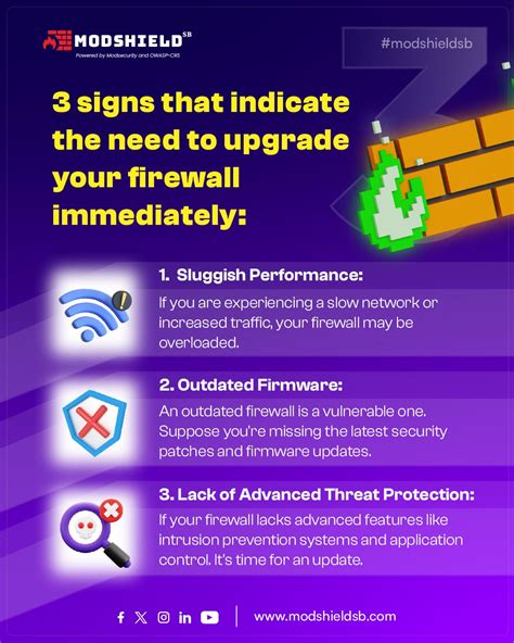 modshield sb web application firewall waf on linkedin upgrade